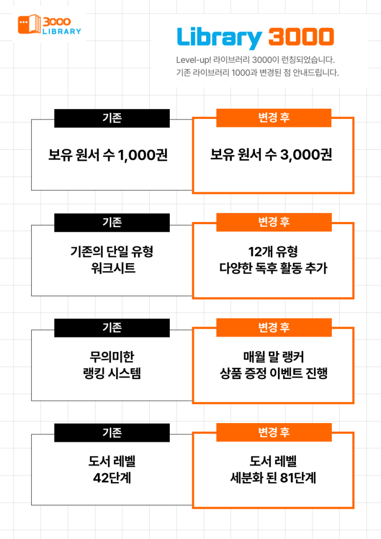 신갈동 차스파머스어학원 영어도서관 영어원서 온라인으로 학습하기 네이버 블로그