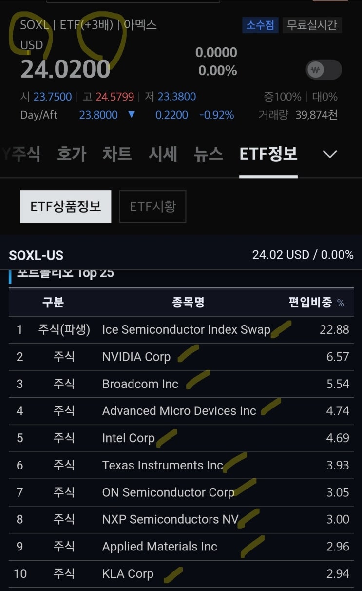 SOXL_미국반도체 x3 ETF 매수전략 : 네이버 블로그