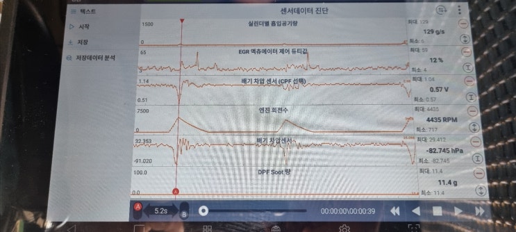 포터2 2018년식 Dpf방구표시dpf압력낮음고장없는데dpf경고등dpf막힘dpf클리닝에어백경고등클럭스프링교환