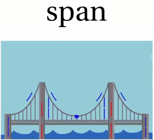 그림으로 배우는 영어 : span 뜻과 예문 알아보기 : 네이버 블로그