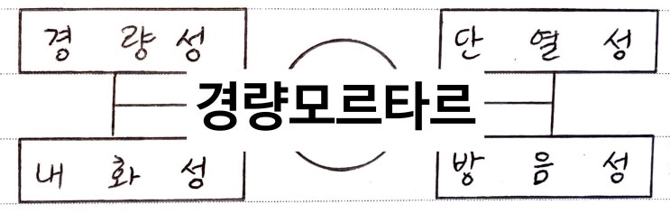 경량모르타르(Light weight mortar) : 네이버 블로그