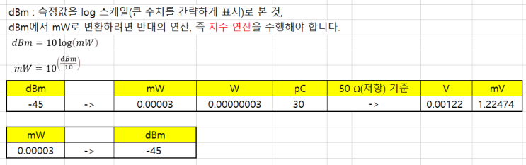 dBm -> mW, W, pC, mV, V 환산 하는 방법 : 네이버 블로그