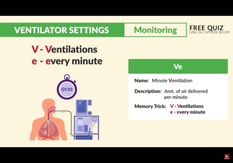 Ventilator mode setting 인공호흡기 공부하기 : 네이버 블로그