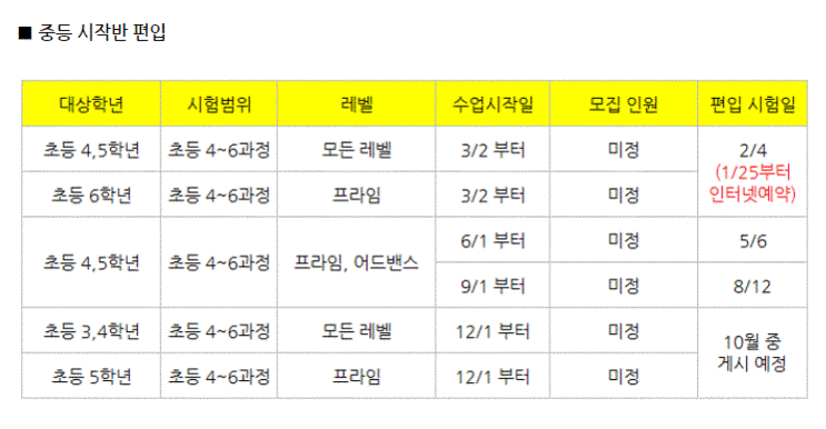 황소 중등과정 입학을 위한 로드맵 세팅과 컨설팅 네이버 블로그