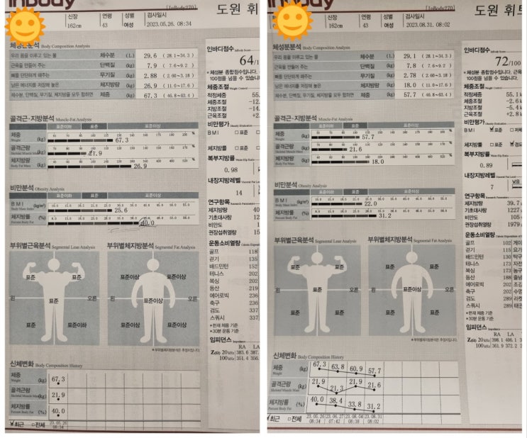 주촌헬스김해헬스김해피티주촌피티주촌재활내외동피티헬스맛집김해다이어트주촌맛집바디프로필 대표 Pt 이벤트 진행 중
