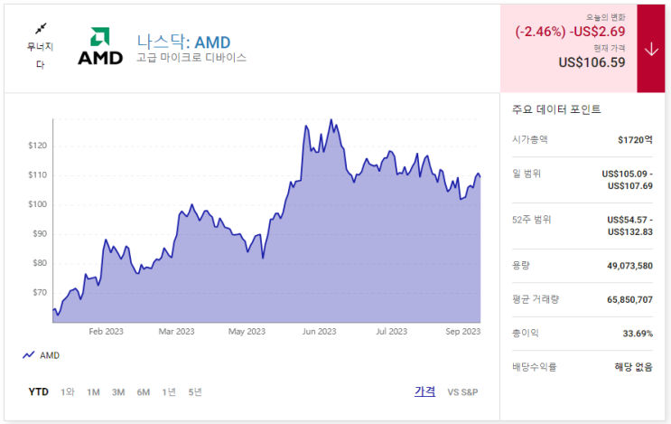 더 나은 인공 지능(AI) 주식: AMD 대 Nvidia : 네이버 블로그