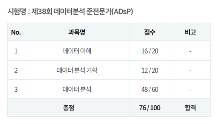 데이터분석준전문가(ADsP) 합격 후기 : 네이버 블로그