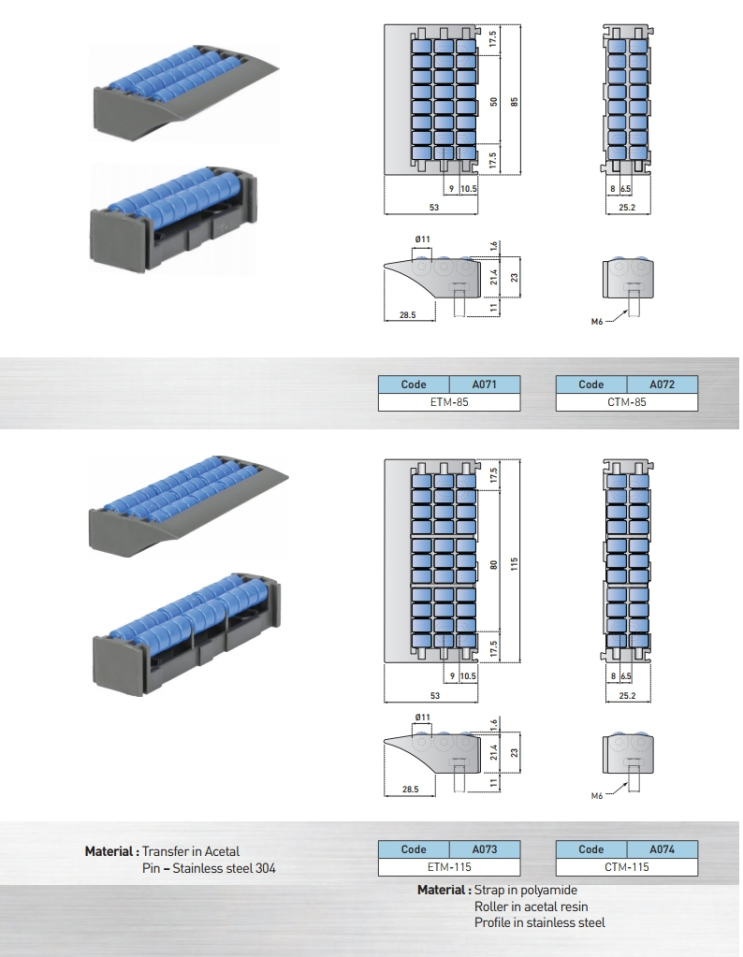[Modular Transfer Plate With Roller] : 네이버 블로그