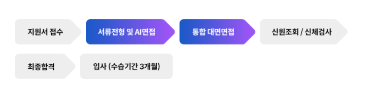 2023 한국항공우주산업kai 합격하는 자소서 작성방법 및 1차 역량 직무 면접 준비 및 후기 네이버 블로그