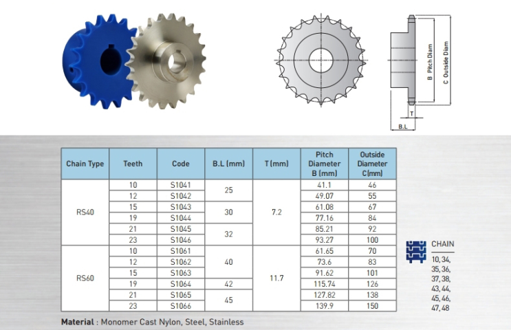 알에스 체인[RS Chain] : 네이버 블로그