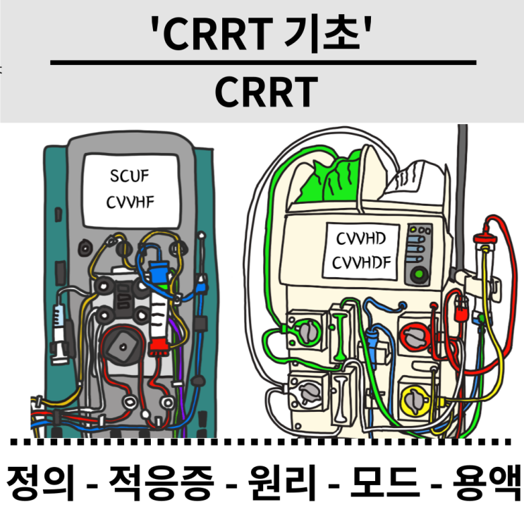 지속적 신대체 요법 (CRRT : Continuous Renal Replacemnet Therapy)의 이해: 정의 - 적응증 ...