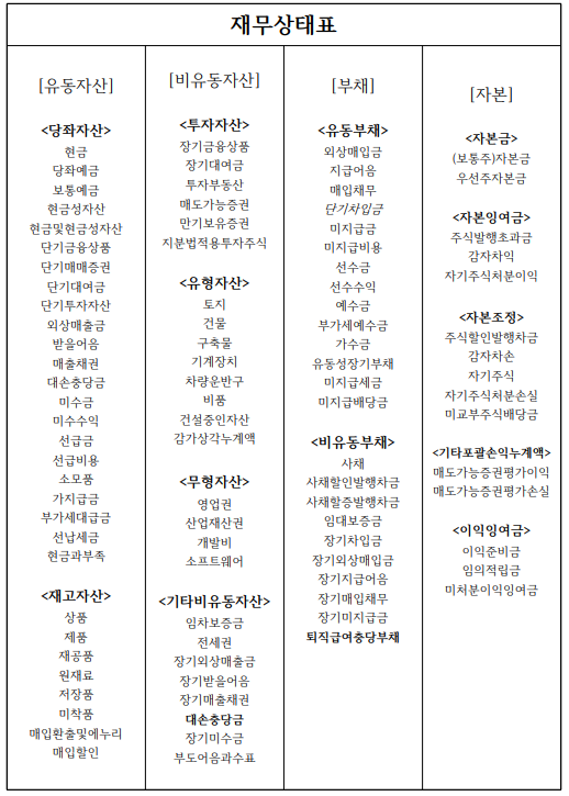 2023 회계관리 1급 단기합격 후기 인강x독학꿀팁빈출파트 네이버 블로그
