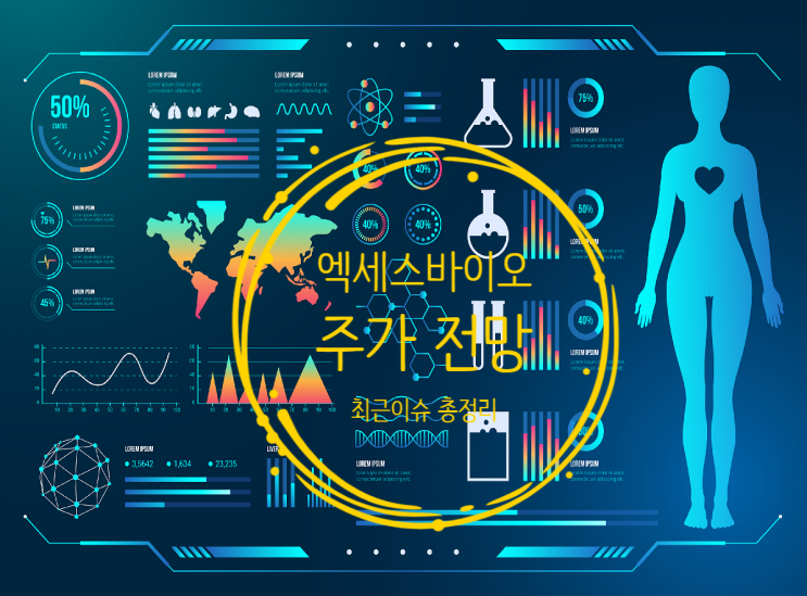 엑세스바이오 주가 전망 디지털 헬스케어 진출 And 코로나 진단키트 관련주 And 배당 네이버 블로그