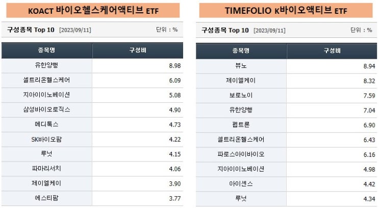 한국형 테마 ETF, 한국 증시를 바꿔가는 새로운 자금흐름(feat. 로봇, AI, 바이오) : 네이버 블로그