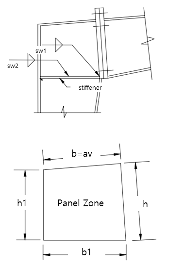 Gable Frame Panel Zone Design (AISC DG16) : 네이버 블로그