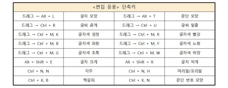 한글 단축키 모음 실무자가 직접 만든 자료 배포 네이버 블로그