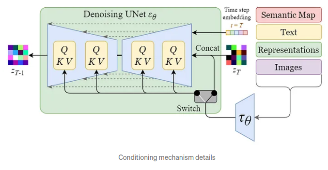 GLIGEN: Open-Set Grounded Text-to-Image Generation : 네이버 블로그