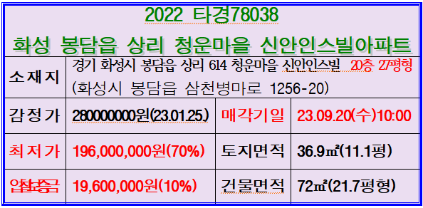 화성시 봉담읍 상리아파트경매2022타경78038경기 화성시 봉담읍 상리 청운마을 신안인스빌 27평형 2차 매각최저가 2억