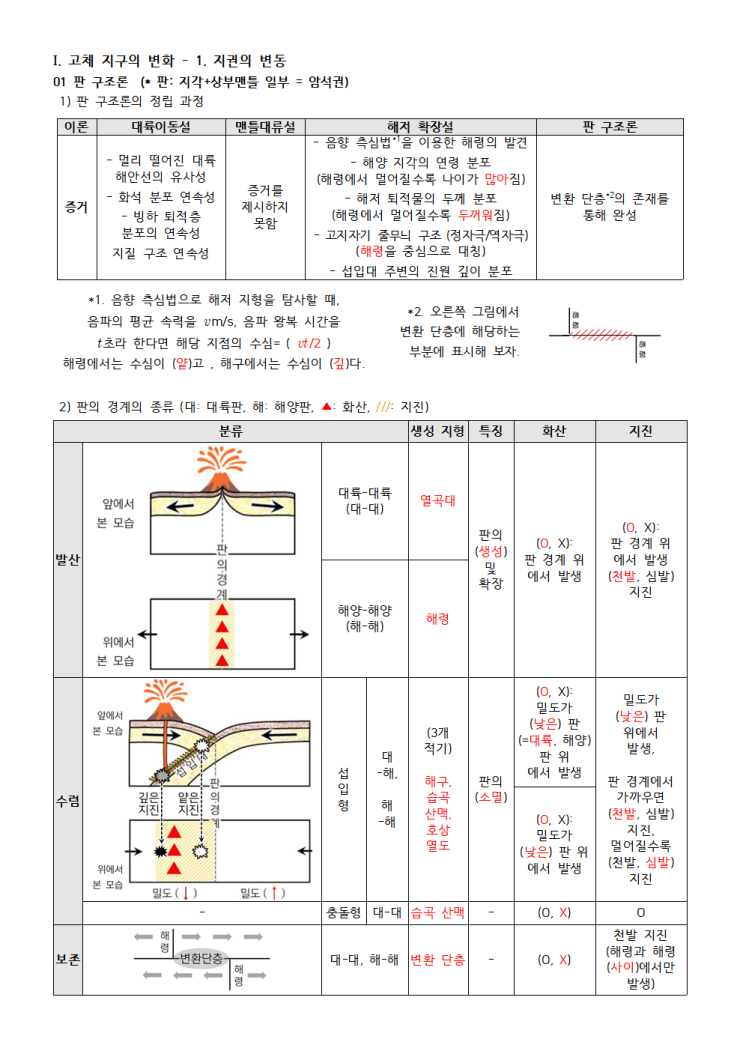 지구과학 1 핵심개념 요약정리 노트 지구과학 공부 팁 빈칸 버전 And 답지 버전 개정 20판 네이버 블로그