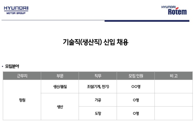 현대로템 기술직 생산직 신입 채용 2023년 자소서 분석 네이버 블로그