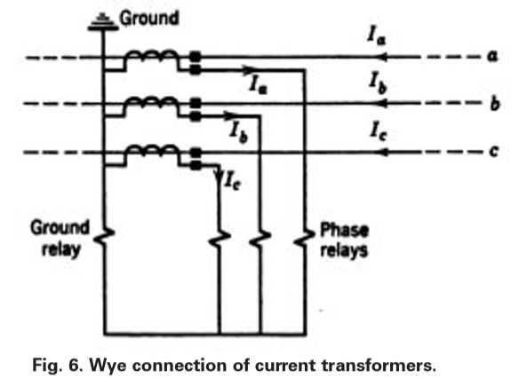 CT 결선 방법 (CT Connections) : 네이버 블로그
