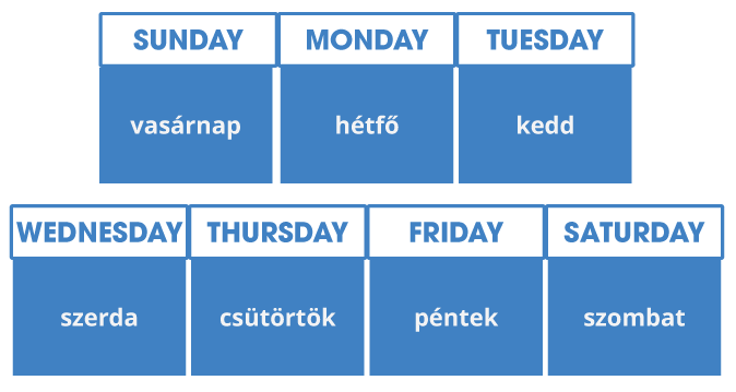 [헝가리 여행] 생존 헝가리어 미리 알기 : 네이버 블로그