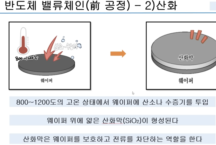 반도체 산화공정 포토공정 설비투자를 알아보자 에스엔에스텍 파크시스템즈동진쎄미켐asml 네이버 블로그