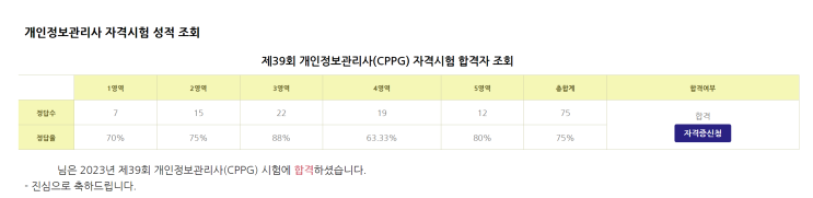 cppg /39회 합격자 발표 : 네이버 블로그