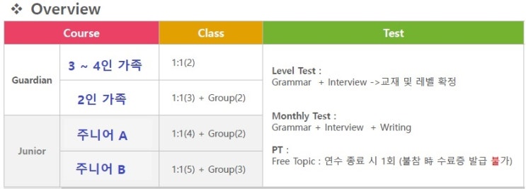 필리핀 가족 어학연수(초등학생, 중학생, 고등학생 단기 어학연수) : 네이버 블로그