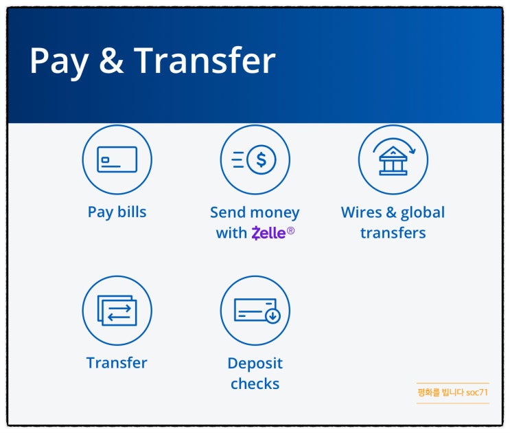 미생 소소 팁(6): 미국 은행 이체하기 (feat. 라우팅넘버(Routing Number); ABA vs ACH vs ...
