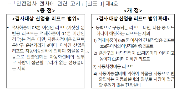 독기사 고소작업대 과상승방지장치 및 산업용 리프트 안전검사2432 시행 네이버 블로그