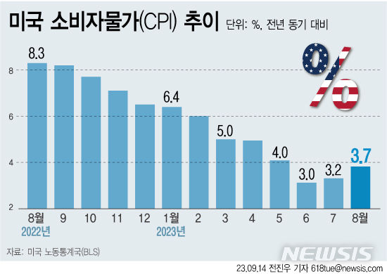 시장 녹록지 않습니다 (feat. 대출 + 금리) : 네이버 블로그