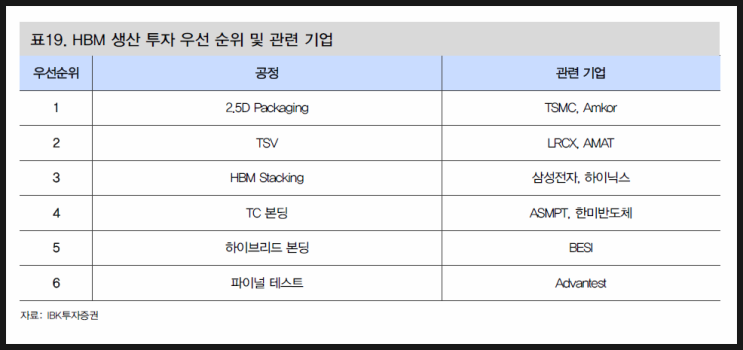 HBM - 본딩(Bonding) : TC-NCF, MR-MUF : 네이버 블로그