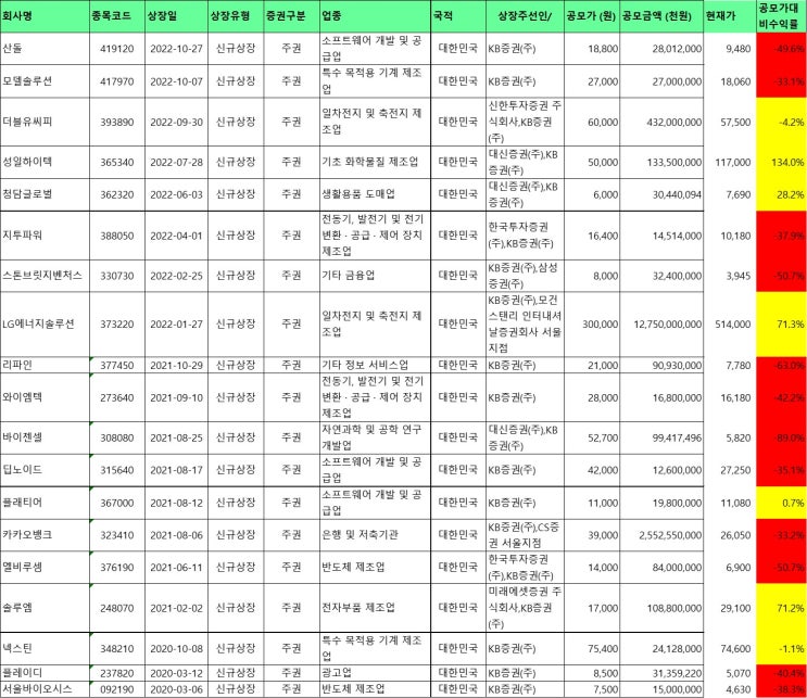 [한싹IPO] 기업도 기대되지만, KB증권 ECM 1부, 그중 김석곤 IB 팀장이 더 기대돼 : 네이버 블로그