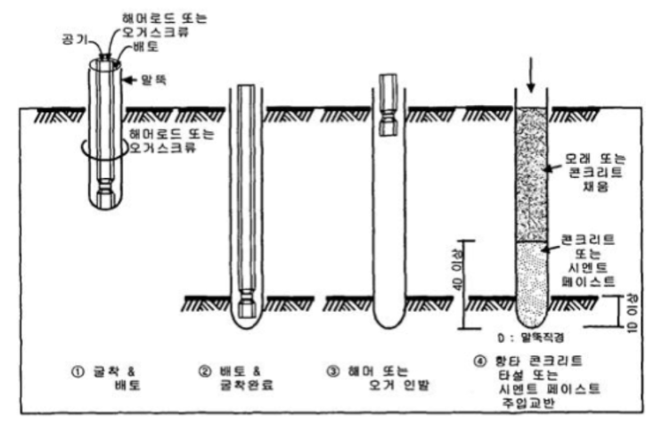 건축시공기술사 논술 지정 공사에서 강관말뚝 공사 시 말뚝의 파손 원인과 방지 대책에 대하여 설명하시오 네이버 블로그