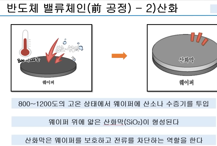 [함께배우기] 반도체 함께 배우기 Part2. (산화, 포토 공정 + 반도체 설비투자 공시 기업) : 네이버 블로그