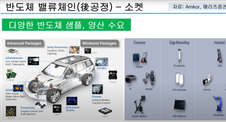 [함께배우기] 반도체 함께 배우기 Part9. 소켓과 검사공정 : 네이버 블로그