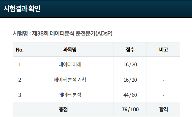 비전공생의 ADsP 38회 1주일 독학 합격 후기! (공부시간, 기출문제, 교재, 무료인강 추천, 시험장, 시험 후기, 꿀팁 등) : 네이버 블로그