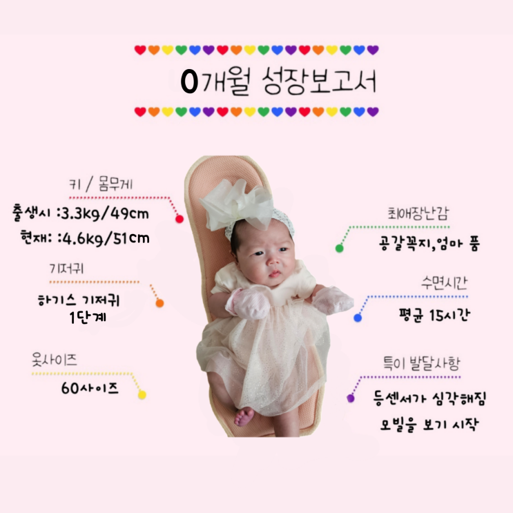 생후 0~1개월 아기성장보고서 성장발달 네이버 블로그