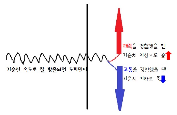 중독 이해하기와 다루기 1부-앤드류휴버맨, 애나 렘키 Understanding & treating Addiction ...