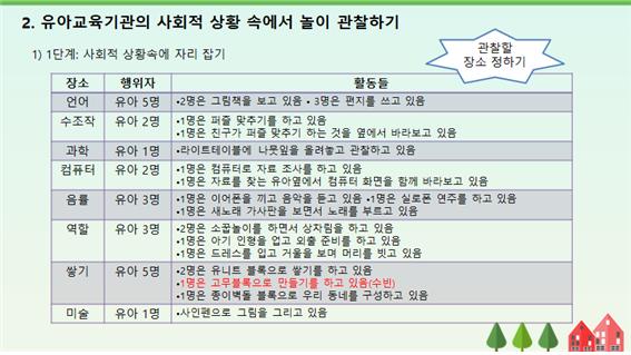 H 대학교 영유아 관찰 및 행동연구 수업 성찰 일지 5놀이 분석 발달평가 교수 계획 수립하기 네이버 블로그