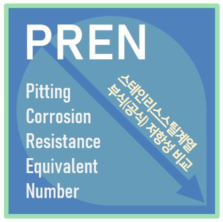 PREN[Pitting Corrosion Resistance Equivalent Number] - 공식저항지수 [Metal ...