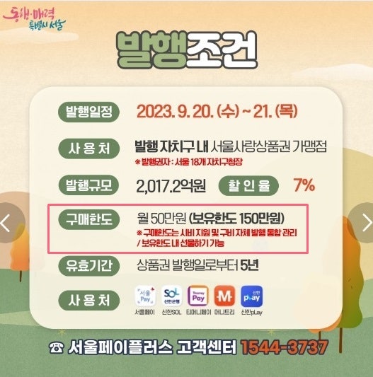 9월 서울사랑상품권 L 7 할인 구매 선물하기 And 환불 방법 발행일정 사용처 가맹점 ♥ 네이버 블로그