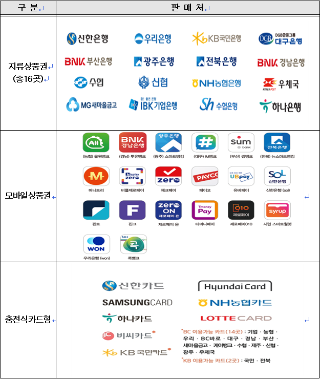 9.18일(월)~10.1일(일), 서울시 23개 자치구 전통시장서 ‘추석 명절 특별이벤트’ 개최_최대 30% 할인 : 네이버 블로그