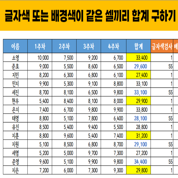 엑셀 글자색 또는 배경색이 같은 셀의 합계 구하기 네이버 블로그