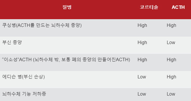 ACTH stimulation test, 시낙텐 검사 : 네이버 블로그
