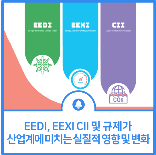 EEDI, EEXI CII 및 규제가 해양 산업계에 미치는 실질적 영향 및 변화 : 네이버 블로그