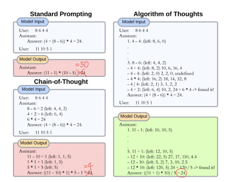 챗GPT 성능 극대화! 프롬프트 엔지니어링 테크닉 [Algorithm-of-Thought]_by 마이크로소프트 : 네이버 블로그
