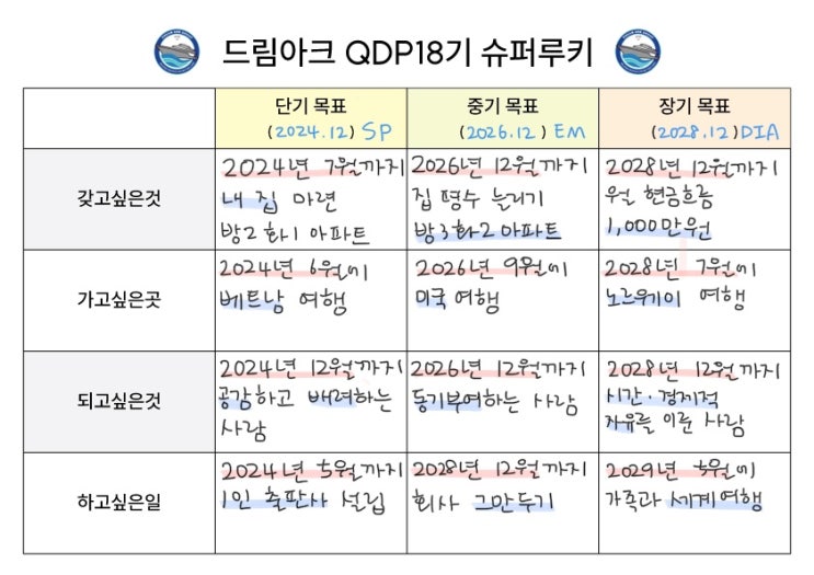 암웨이 드림아크 QDP 2주차 강의 후기 : 네이버 블로그