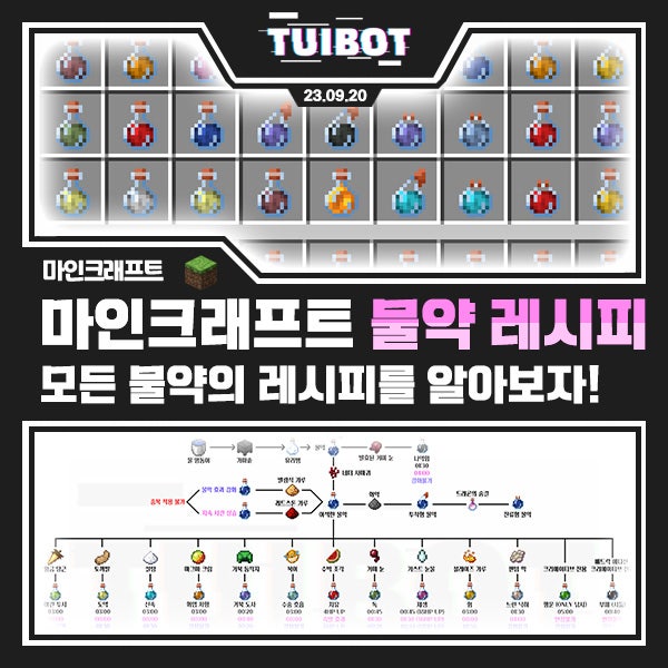 마인크래프트 물약포션 조합법과 사용법 등 총정리 네이버 블로그